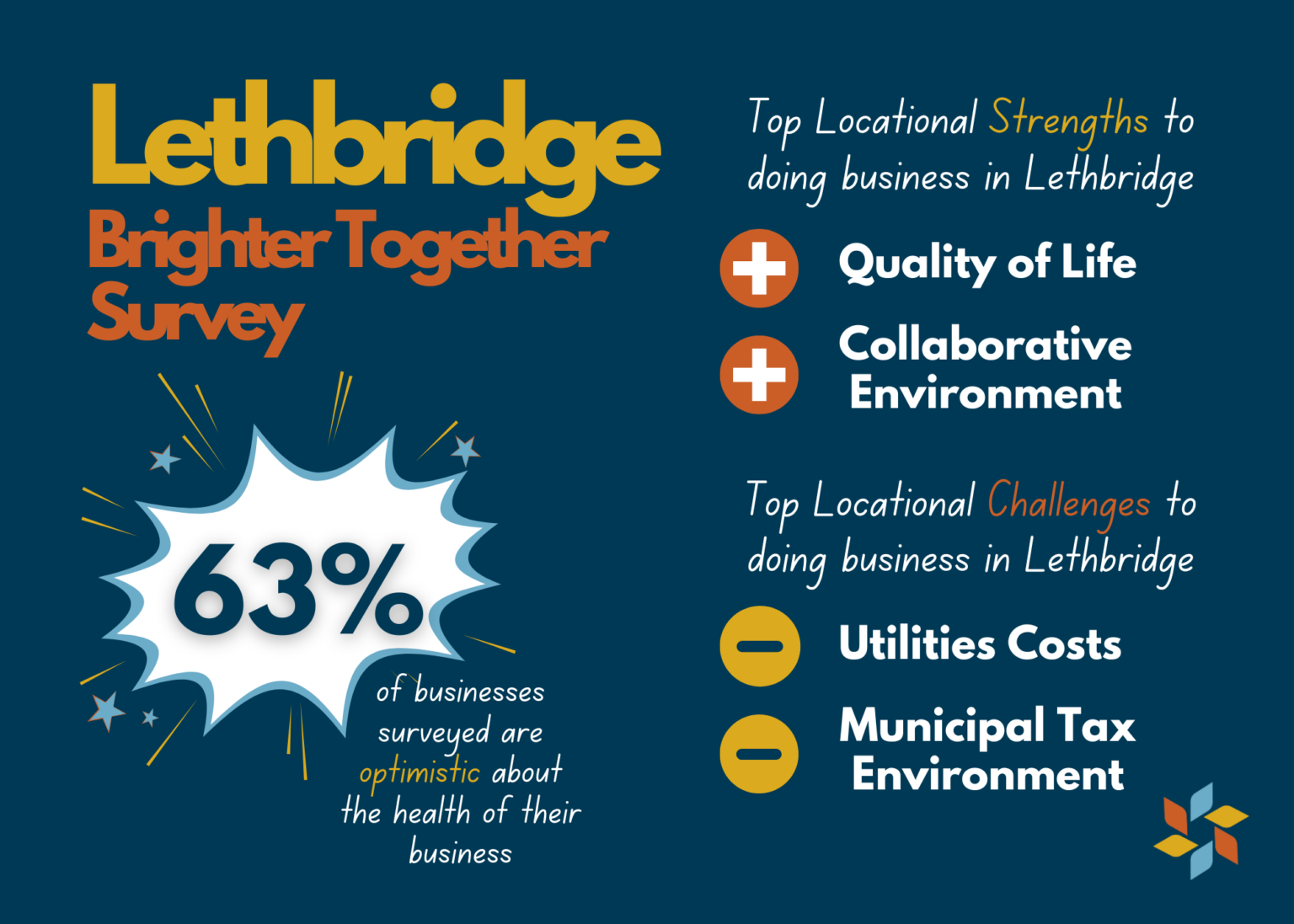 Business - Economic Development Lethbridge