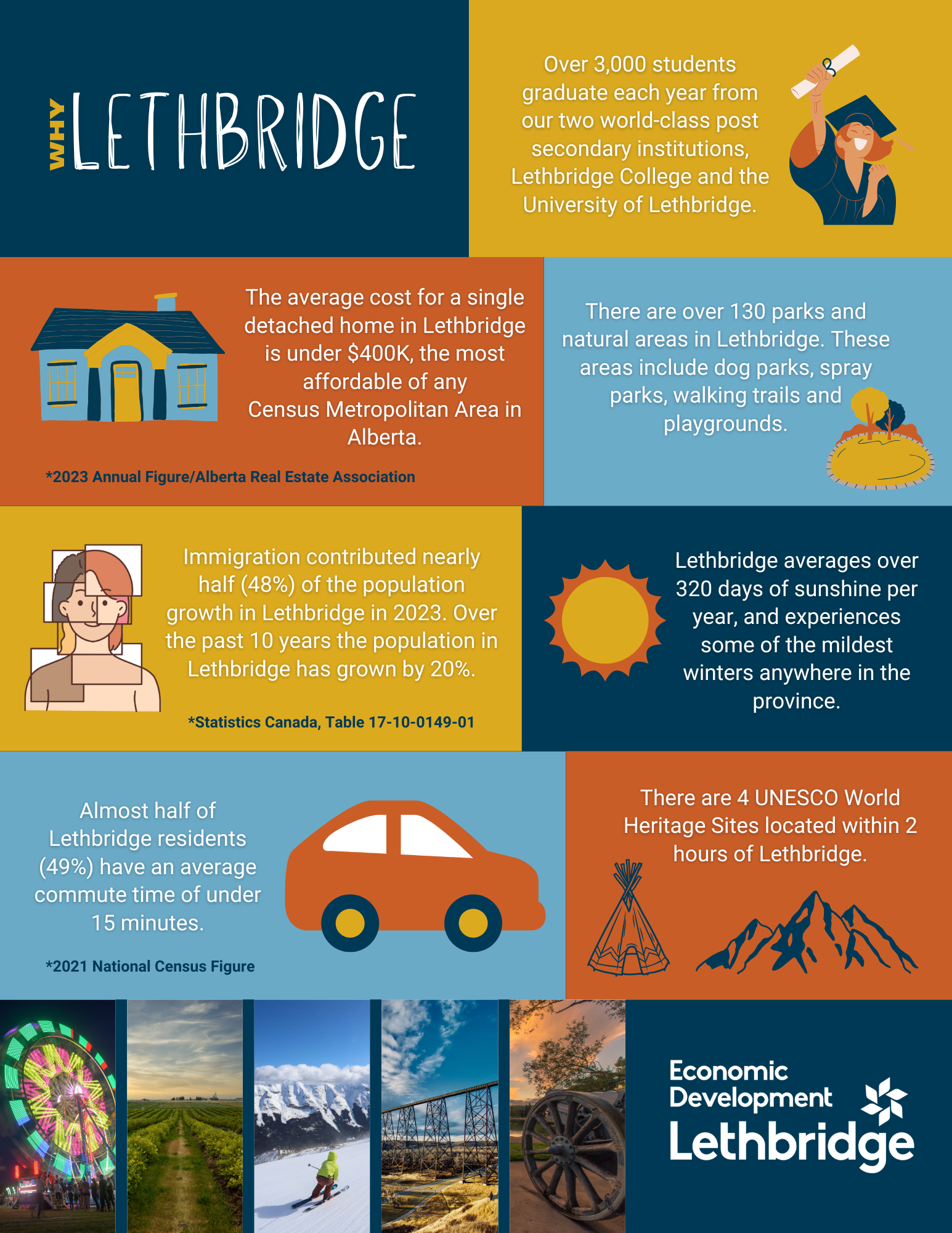 City of Lethbridge - Economic Development Lethbridge